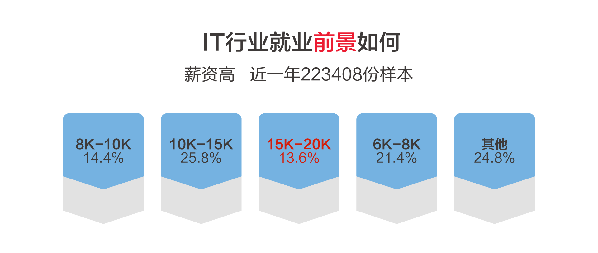 Java专题传一科技厦门java培训厦门php培训厦门web前端培训厦门html5培训厦门嵌入式培训安卓培训android培训嵌入式linux培训海西软件培训第一品牌嵌入